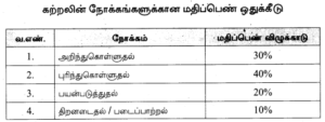 Samacheer Kalvi 10th Tamil Model Question Papers 2020-2021 Tamil Nadu ...