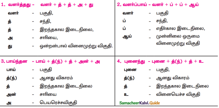 Samacheer Kalvi 9th Tamil Guide Chapter 1.2 தமிழோவியம் – TN Board Solutions