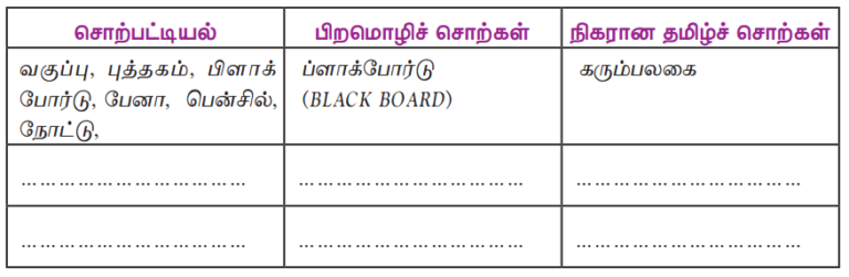 Samacheer Kalvi 9th Tamil Guide Chapter 1.4 வளரும் செல்வம் – TN Board ...