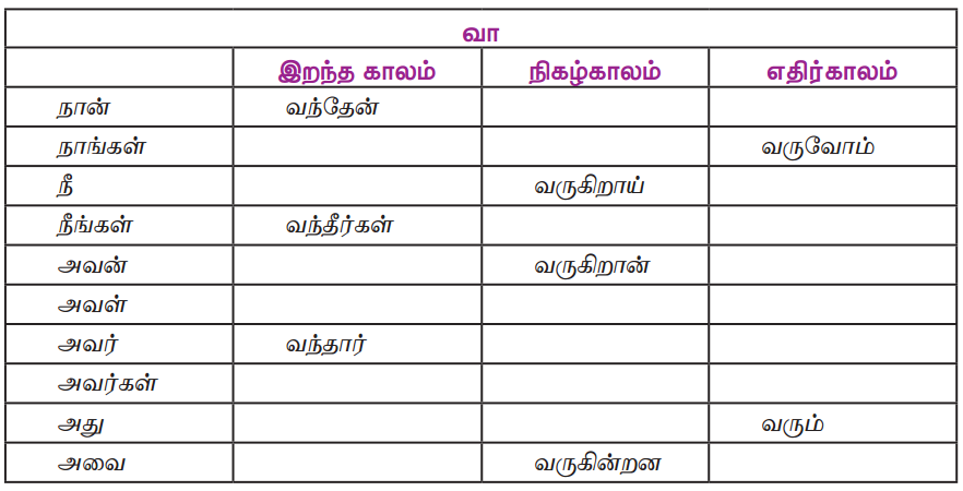 Samacheer Kalvi 9th Tamil Guide Chapter 1.5 தொடர் இலக்கணம் – TN Board ...