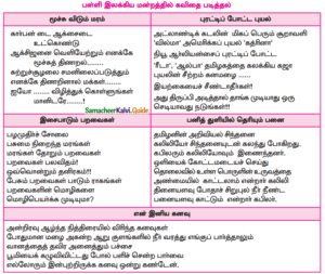 Samacheer Kalvi 9th Tamil Guide Chapter 2.3 பெரியபுராணம் – TN Board ...