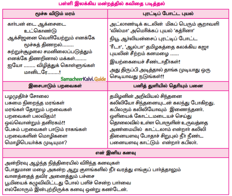 Samacheer Kalvi 9th Tamil Guide Chapter 2.3 பெரியபுராணம் – TN Board ...