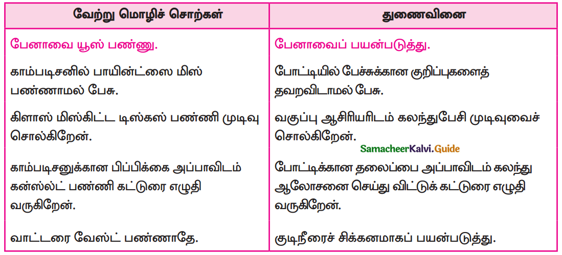 Samacheer Kalvi 9th Tamil Guide Chapter 2.6 துணைவினைகள் – TN Board ...