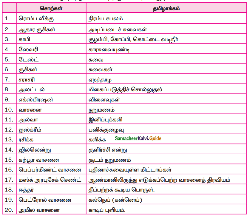 Samacheer Kalvi 9th Tamil Guide Chapter 4.5 வல்லினம் மிகா இடங்கள் – TN ...