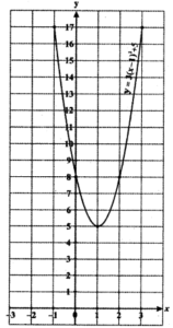 Samacheer Kalvi 11th Maths Guide Chapter 1 Sets, Relations and ...