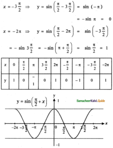 Samacheer Kalvi 11th Maths Guide Chapter 1 Sets, Relations and ...