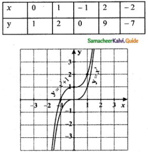 Samacheer Kalvi 11th Maths Guide Chapter 1 Sets, Relations and Functions Ex 1.4 – TN Board Solutions