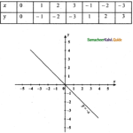 Samacheer Kalvi 11th Maths Guide Chapter 1 Sets, Relations and ...