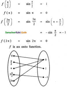 Samacheer Kalvi 11th Maths Guide Chapter 1 Sets, Relations and ...