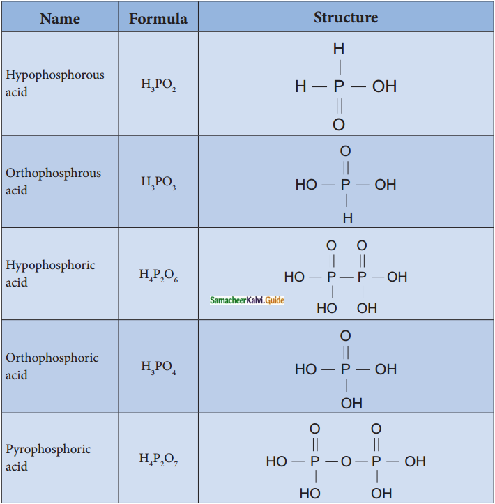 Samacheer Kalvi 12th Chemistry Guide Chapter 3 p-Block Elements – II ...