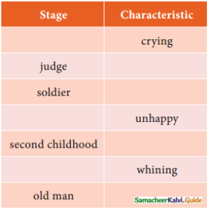 Samacheer Kalvi 12th English Guide Poem 3 All The World’s A Stage – TN ...