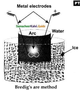 Samacheer Kalvi 12th Chemistry Guide Chapter 10 Surface Chemistry – TN ...