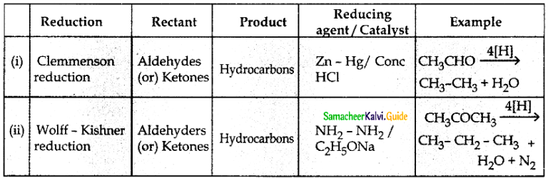 Samacheer Kalvi 12th Chemistry Guide Chapter 12 Carbonyl Compounds and ...