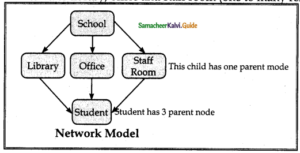 Samacheer Kalvi 12th Computer Science Guide Chapter 11 Database ...