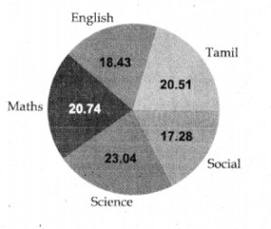 Samacheer Kalvi 12th Computer Science Guide Chapter 14 Importing C++ Programs in Python – TN ...