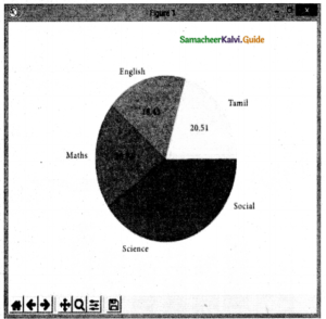 Samacheer Kalvi 12th Computer Science Guide Chapter 16 Data Visualization Using Pyplot: Line ...