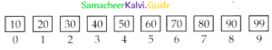 Samacheer Kalvi 12th Computer Science Guide Chapter 4 Algorithmic Strategies – TN Board Solutions