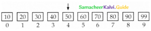 Samacheer Kalvi 12th Computer Science Guide Chapter 4 Algorithmic ...