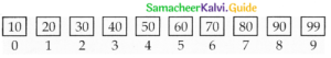 Samacheer Kalvi 12th Computer Science Guide Chapter 4 Algorithmic ...