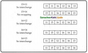 Samacheer Kalvi 12th Computer Science Guide Chapter 4 Algorithmic Strategies – TN Board Solutions