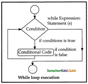 Samacheer Kalvi 12th Computer Science Guide Chapter 6 Control ...