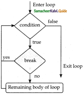 Samacheer Kalvi 12th Computer Science Guide Chapter 6 Control ...
