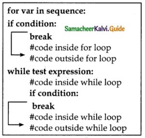 Samacheer Kalvi 12th Computer Science Guide Chapter 6 Control ...