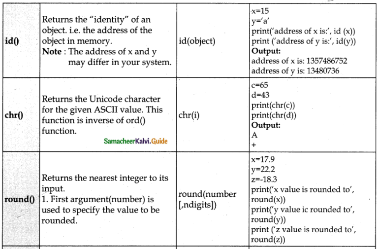 Samacheer Kalvi 12th Computer Science Guide Chapter 7 Python Functions ...