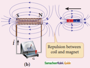 Samacheer Kalvi 12th Physics Guide Chapter 4 Electromagnetic Induction ...