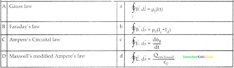 Samacheer Kalvi 12th Physics Guide Chapter 5 Electromagnetic Waves – TN ...