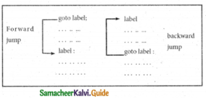Samacheer Kalvi 11th Computer Science Guide Chapter 10 Flow of Control ...