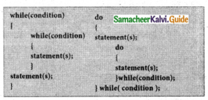 Samacheer Kalvi 11th Computer Science Guide Chapter 10 Flow of Control ...