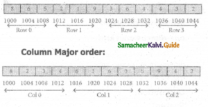 Samacheer Kalvi 11th Computer Science Guide Chapter 12 Arrays and ...