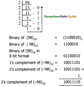 Samacheer Kalvi 11th Computer Science Guide Chapter 2 Number Systems ...