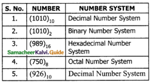 Samacheer Kalvi 11th Computer Science Guide Chapter 2 Number Systems ...