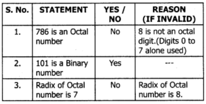 Samacheer Kalvi 11th Computer Science Guide Chapter 2 Number Systems ...