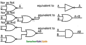 Samacheer Kalvi 11th Computer Science Guide Chapter 2 Number Systems ...