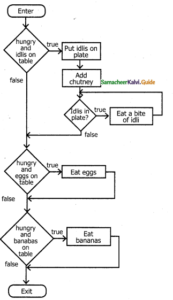 Samacheer Kalvi 11th Computer Science Guide Chapter 7 Composition and ...