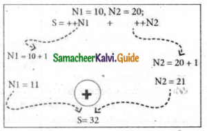 Samacheer Kalvi 11th Computer Science Guide Chapter 9 Introduction to ...