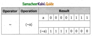 Samacheer Kalvi 11th Computer Science Guide Chapter 9 Introduction to ...