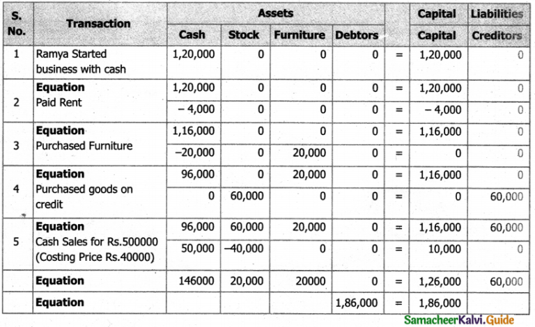 Samacheer Kalvi 11th Accountancy Guide Chapter 3 Books of Prime Entry ...