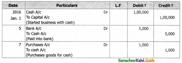Samacheer Kalvi 11th Accountancy Guide Chapter 4 Ledger – TN Board ...