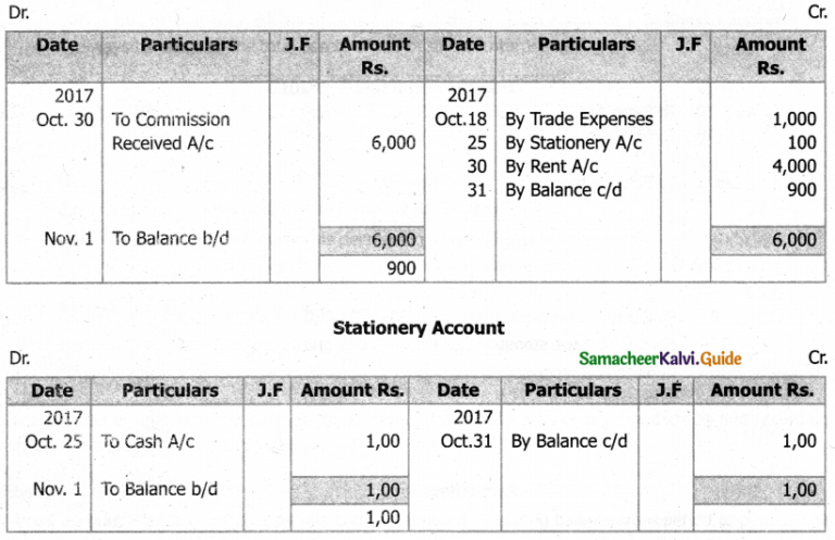 Samacheer Kalvi 11th Accountancy Guide Chapter 4 Ledger – TN Board ...