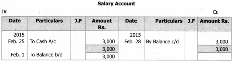 Samacheer Kalvi 11th Accountancy Guide Chapter 4 Ledger – TN Board ...