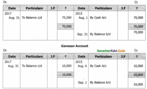 Samacheer Kalvi 11th Accountancy Guide Chapter 4 Ledger – TN Board ...