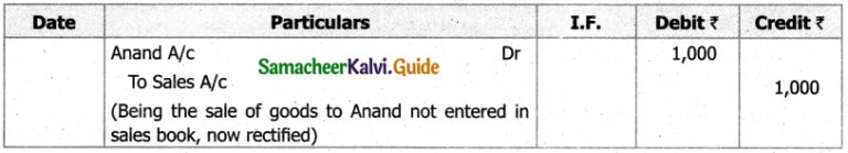 Samacheer Kalvi 11th Accountancy Guide Chapter 9 Rectification of ...